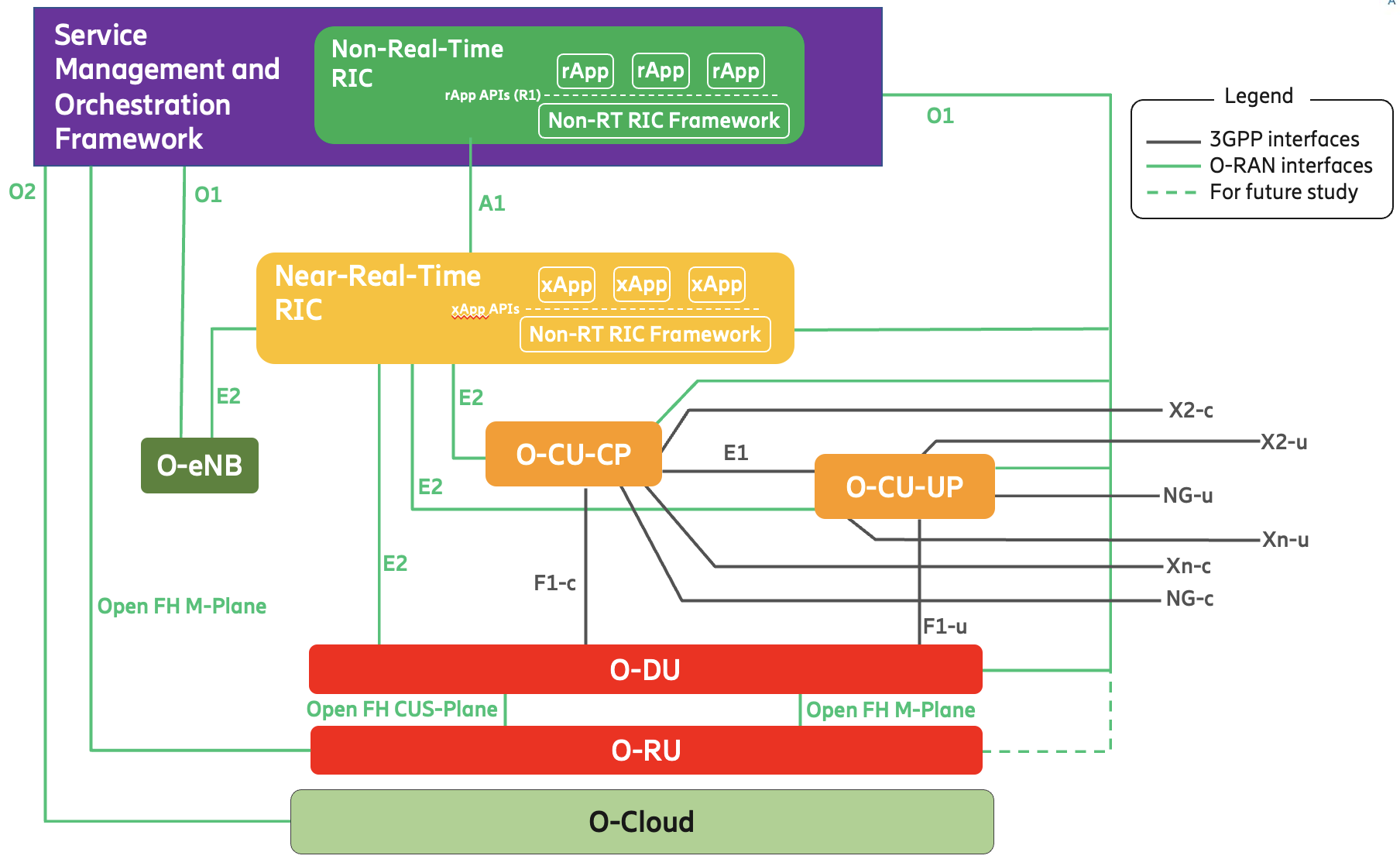 O-RAN ALLIANCE Introduces 53 New Specifications Released Since July 2022